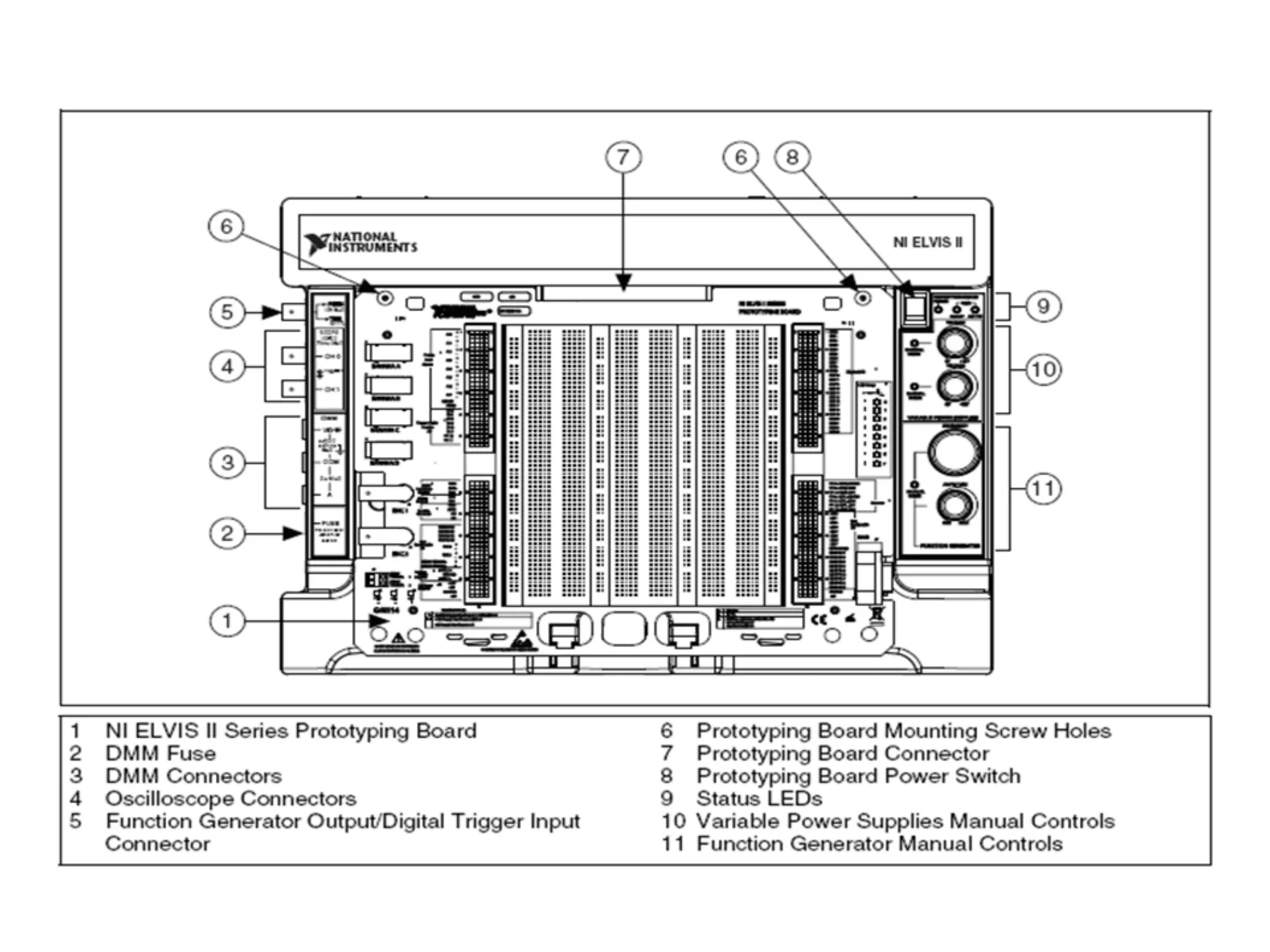 Understanding ELVIS 1.Basic Instruction | PDF