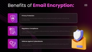 Understanding Email Encryption Types, Benefits, and Best Practices ...