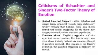 Understanding Emotions- Meaning, Concept, Schachter- singer, Cannon ...