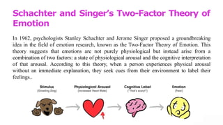 Understanding Emotions- Meaning, Concept, Schachter- singer, Cannon bard theories & Charles ...