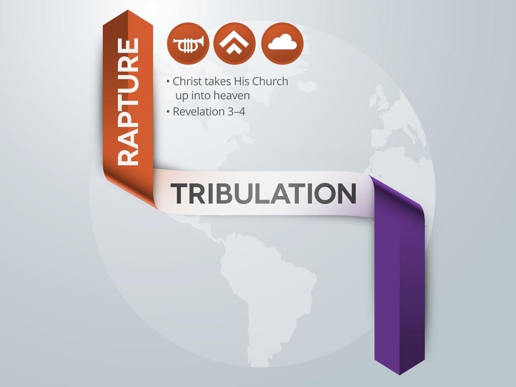 Understanding the End-Times in 5 Easy To Read Charts