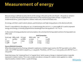 Understanding energy | PPTX