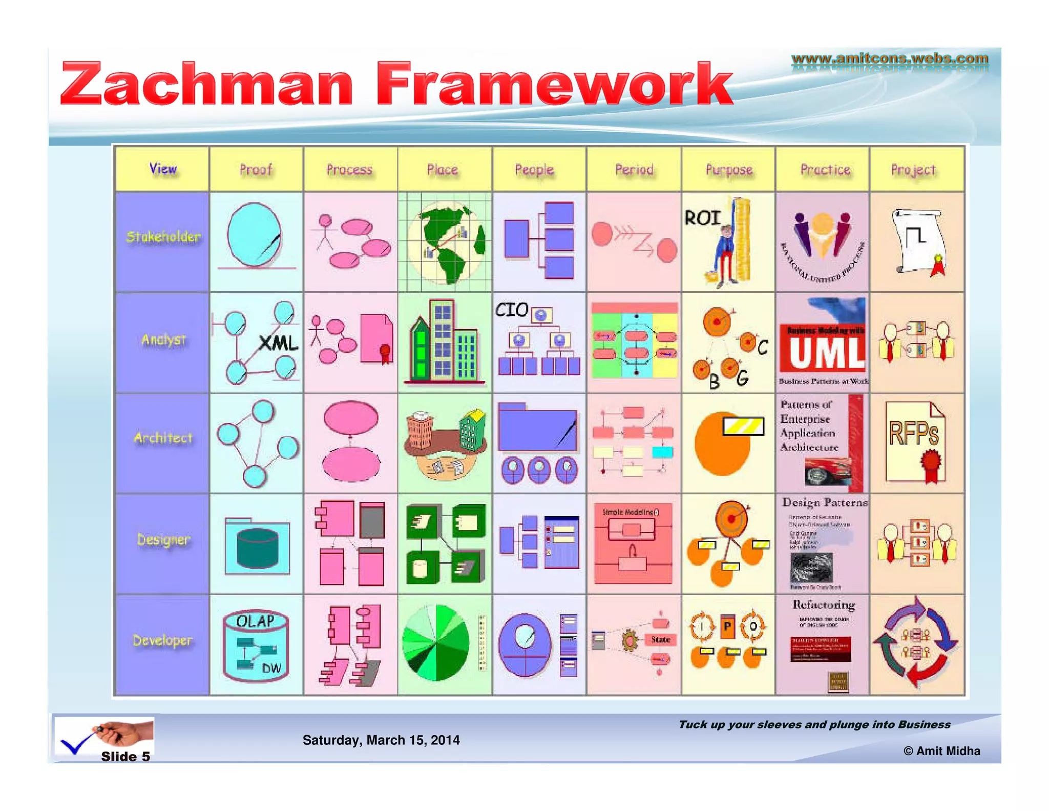UNDERSTANDING ENTERPRISE ARCHITECTURE FRAMEWORKS TRAINING WORKSHOP | PPT