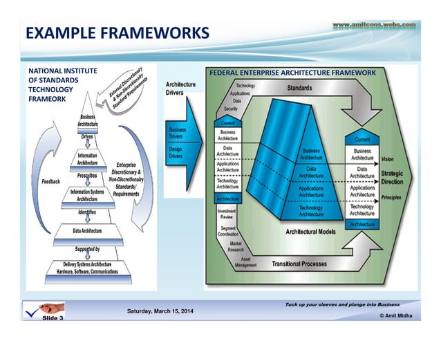 UNDERSTANDING ENTERPRISE ARCHITECTURE FRAMEWORKS TRAINING WORKSHOP | PDF
