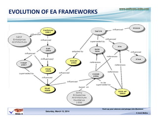 UNDERSTANDING ENTERPRISE ARCHITECTURE FRAMEWORKS TRAINING WORKSHOP | PDF