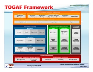 UNDERSTANDING ENTERPRISE ARCHITECTURE FRAMEWORKS TRAINING WORKSHOP | PDF