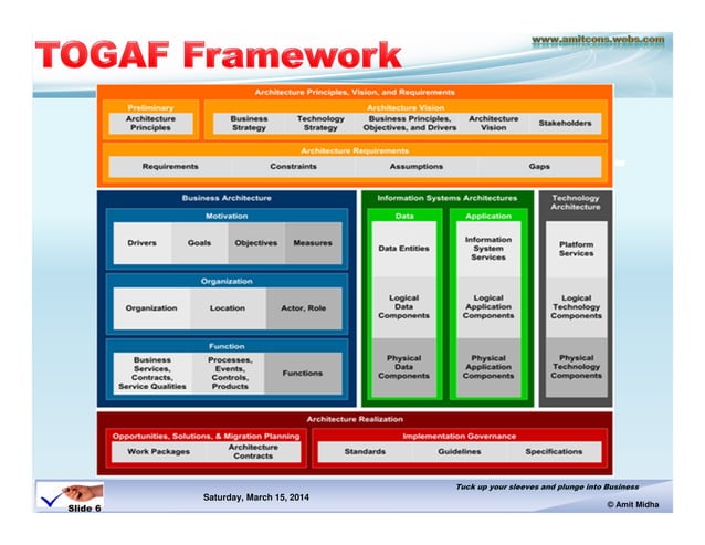 UNDERSTANDING ENTERPRISE ARCHITECTURE FRAMEWORKS TRAINING WORKSHOP | PDF