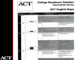 Understanding epas | PPT