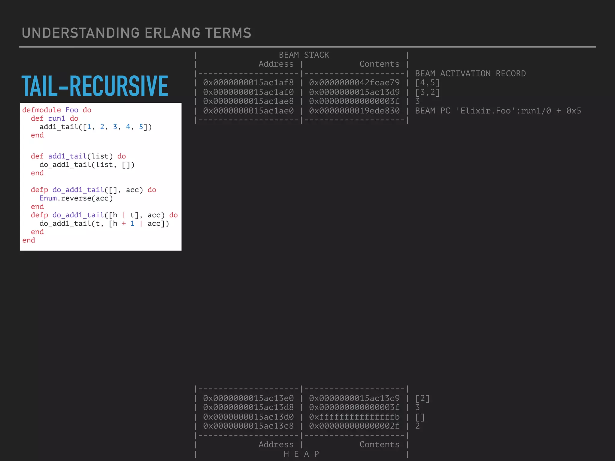Understanding Erlang Terms | PPT