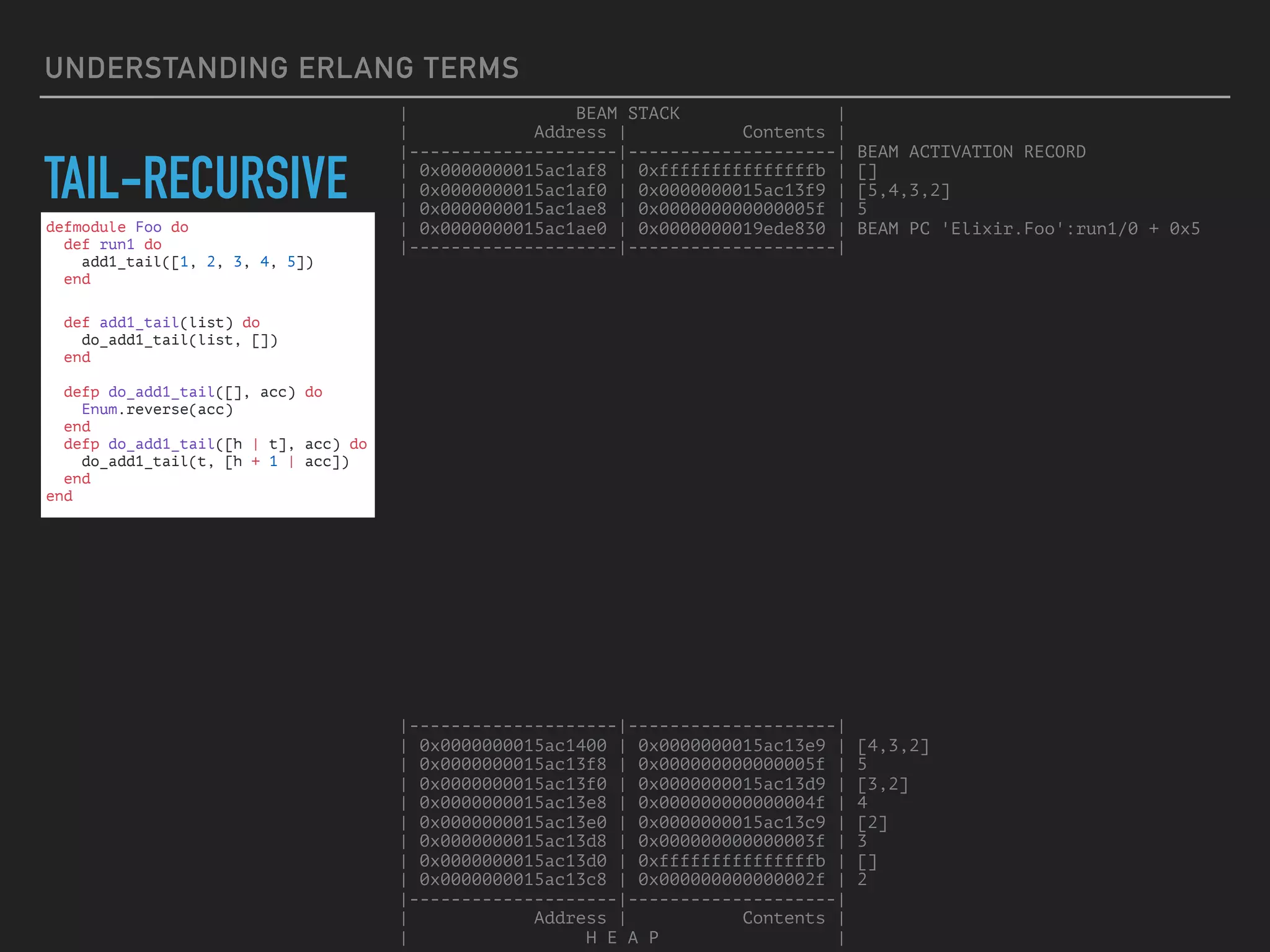 Understanding Erlang Terms | PPT