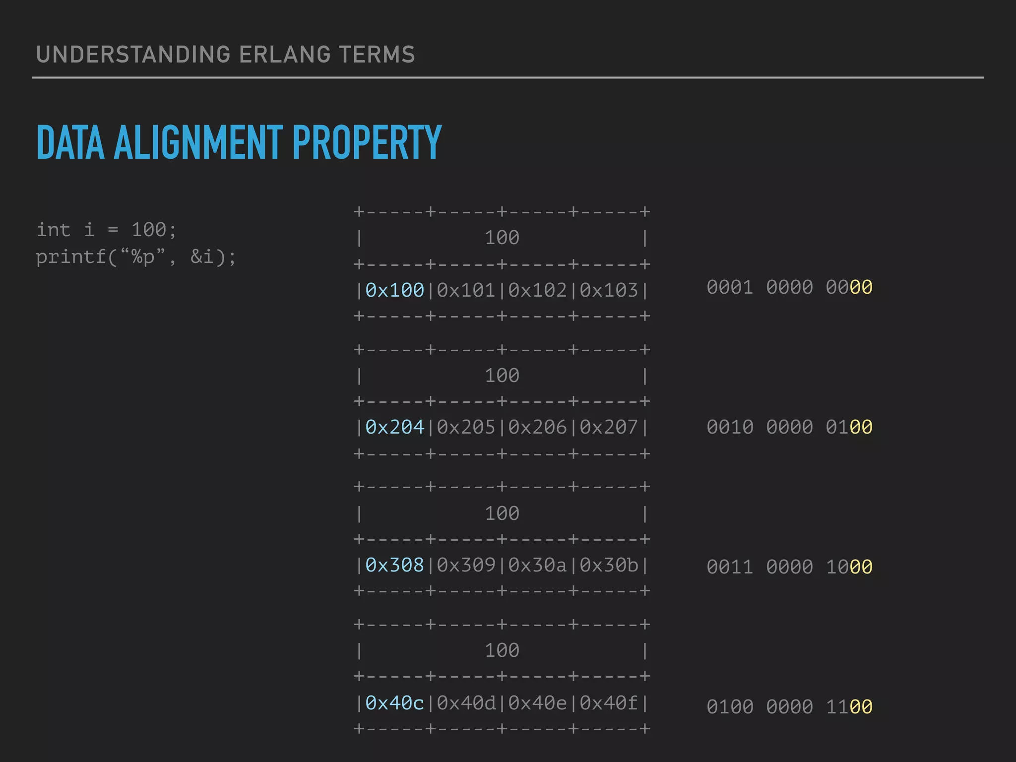 Understanding Erlang Terms | PDF