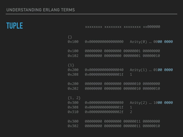Understanding Erlang Terms | PPT