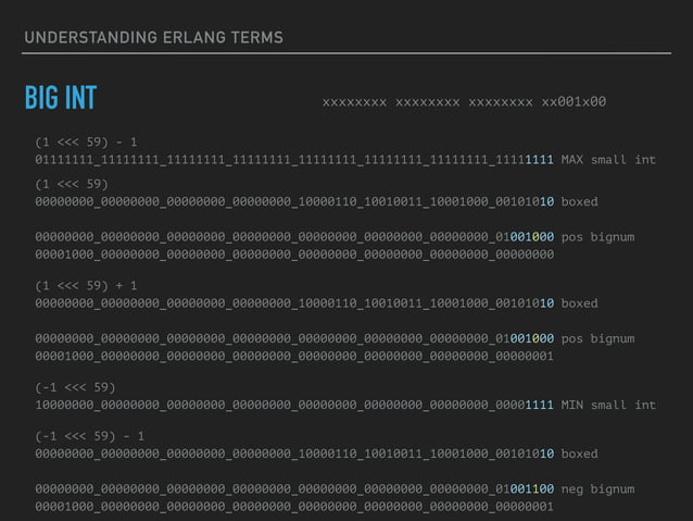 Understanding Erlang Terms | PPT