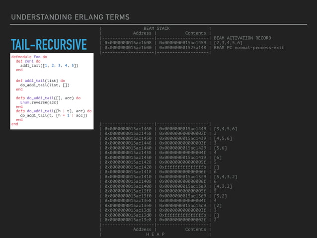 Understanding Erlang Terms | PPT