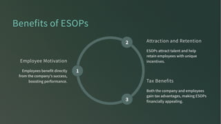 ESOPs in India: Process, Tax Implications, Exercise Price, Benefits | PDF
