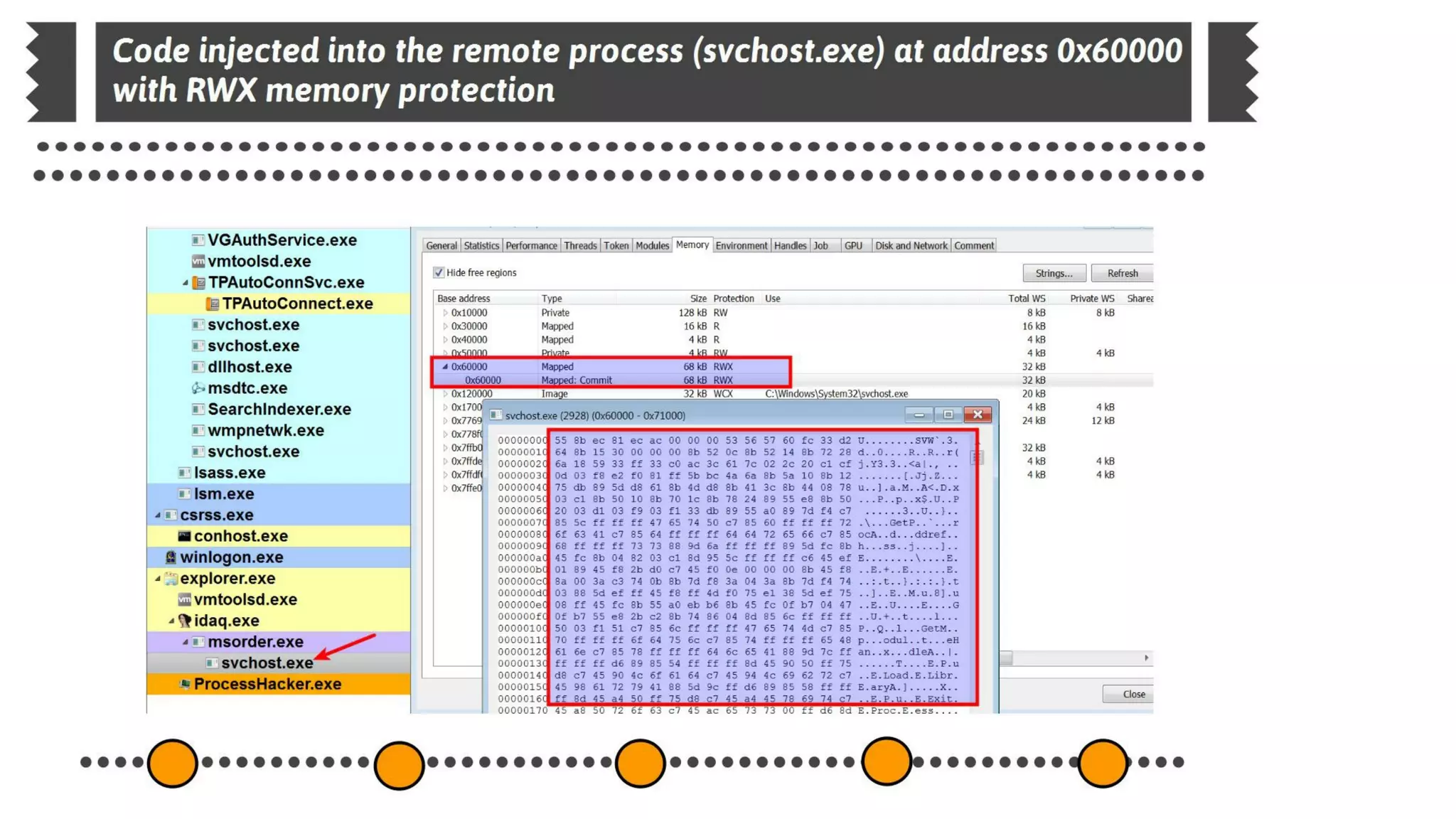 Understanding evasive hollow process injection techniques monnappa k a ...