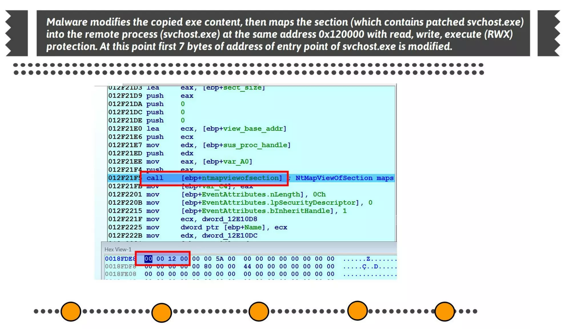 Understanding evasive hollow process injection techniques monnappa k a | PPT