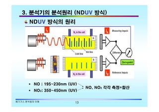 Understanding exhaust gas analysis methods | PDF