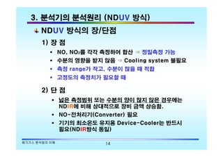 Understanding exhaust gas analysis methods | PDF