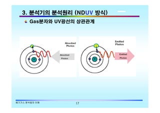 Understanding exhaust gas analysis methods | PDF