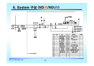 Understanding exhaust gas analysis methods | PDF