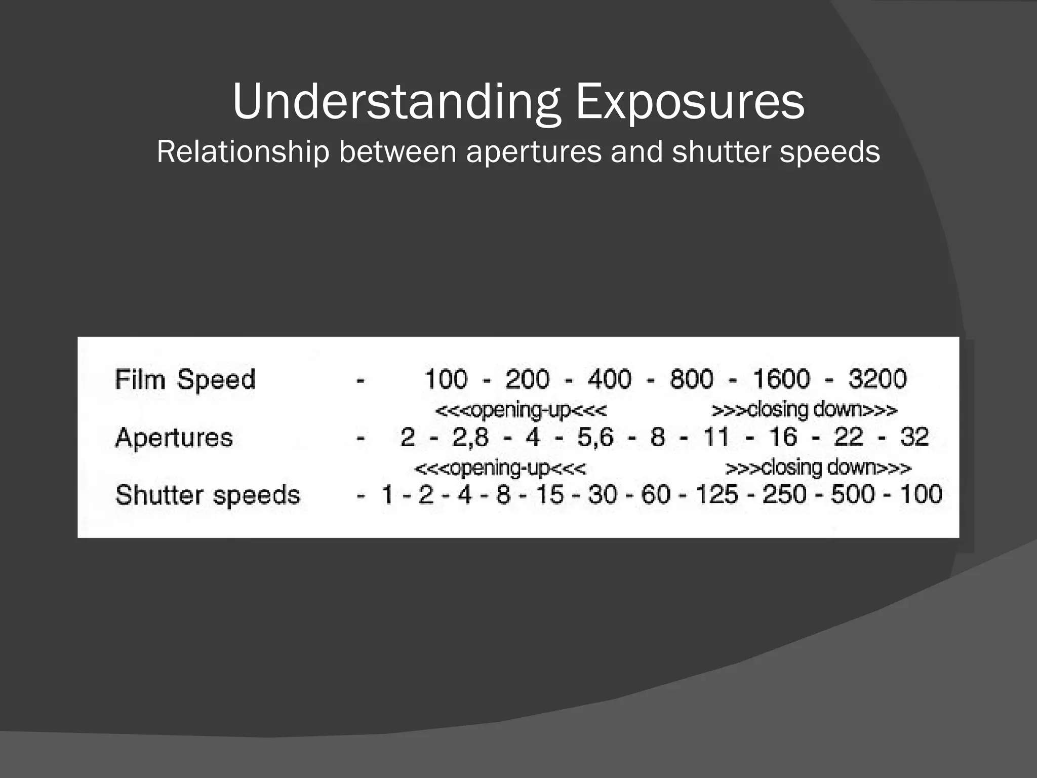 Understanding exposure | PPT