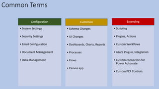 Understanding extensibility options for dynamics 365 ce apps | PPT
