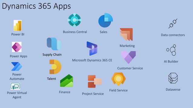 Understanding extensibility options for dynamics 365 ce apps