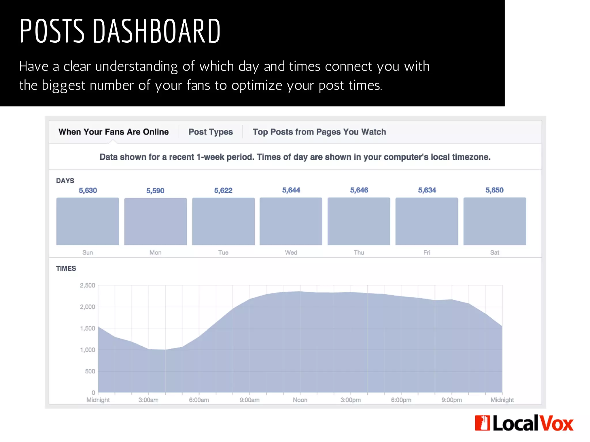 Understanding Facebook Analytics | PDF | Social Networking | Internet