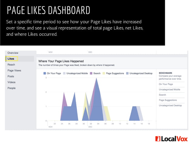 Understanding Facebook Analytics | PPT