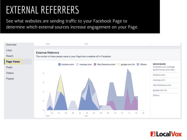 Understanding Facebook Analytics | PPT