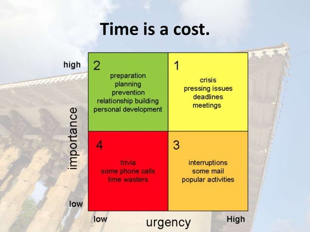 Understanding failure | PPT
