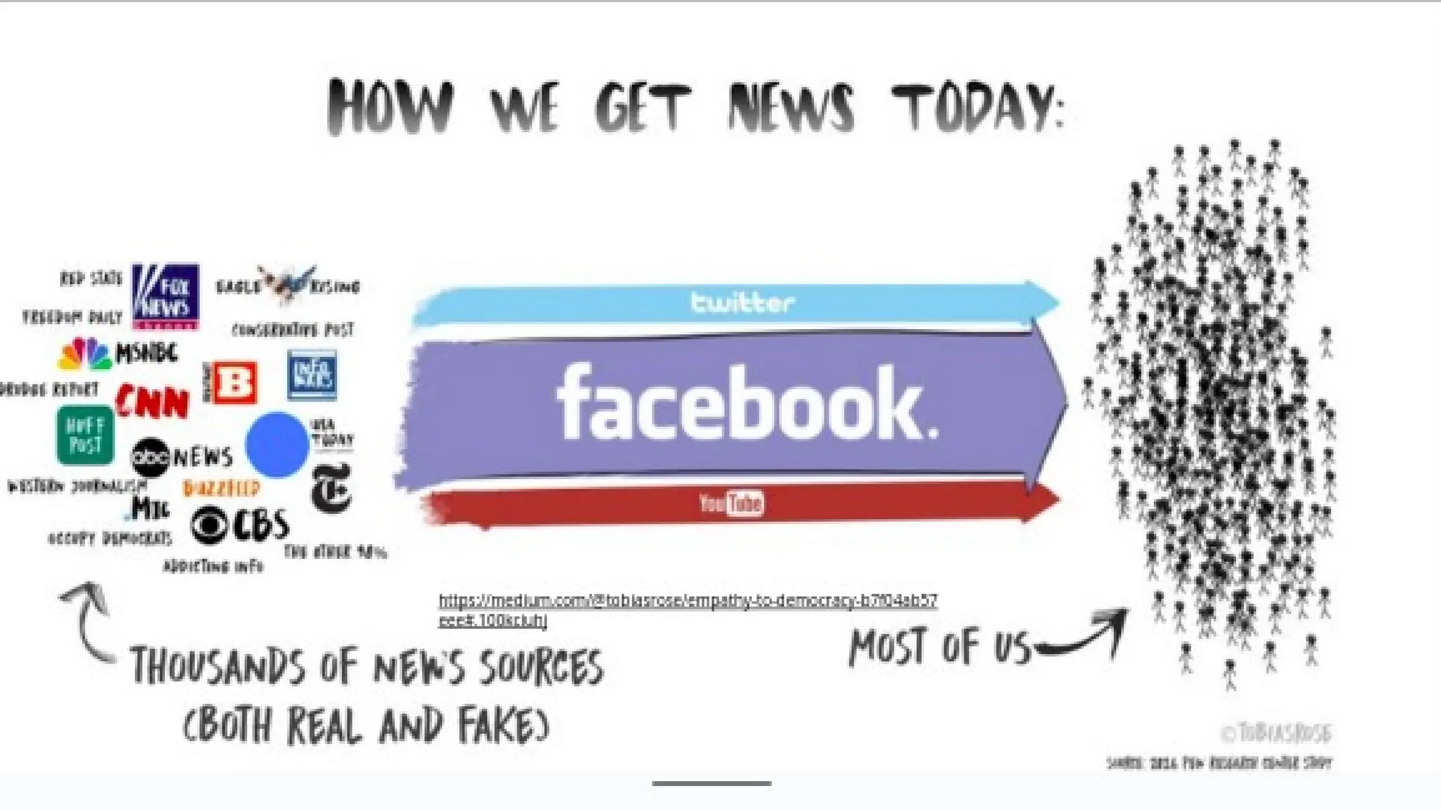 Understanding Fake News and real news.pptx