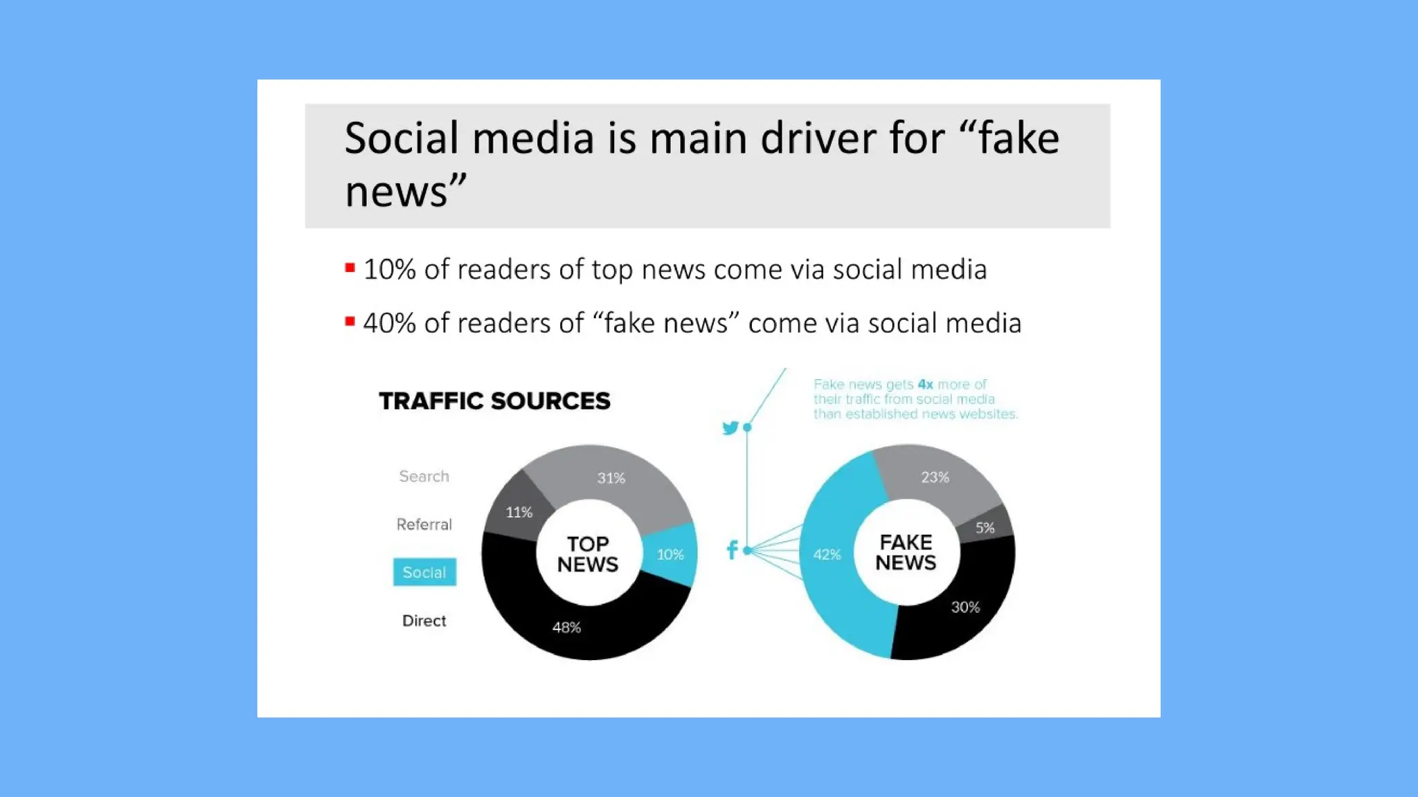 Understanding Fake News and real news.pptx