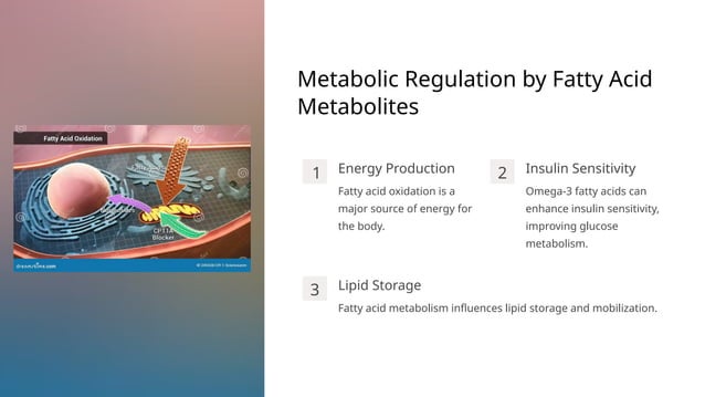 Understanding Fatty Acid Metabolites Pathways and Functions.pptx