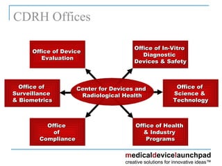 Understanding FDA Requirements Medical Devices | PPT