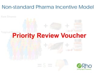 Understanding FDA’s Priority Review Voucher System | PDF | Infectious ...