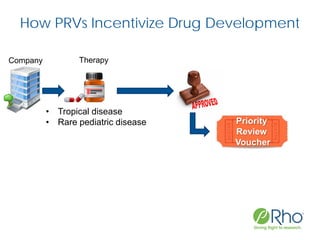 Understanding FDA’s Priority Review Voucher System | PDF