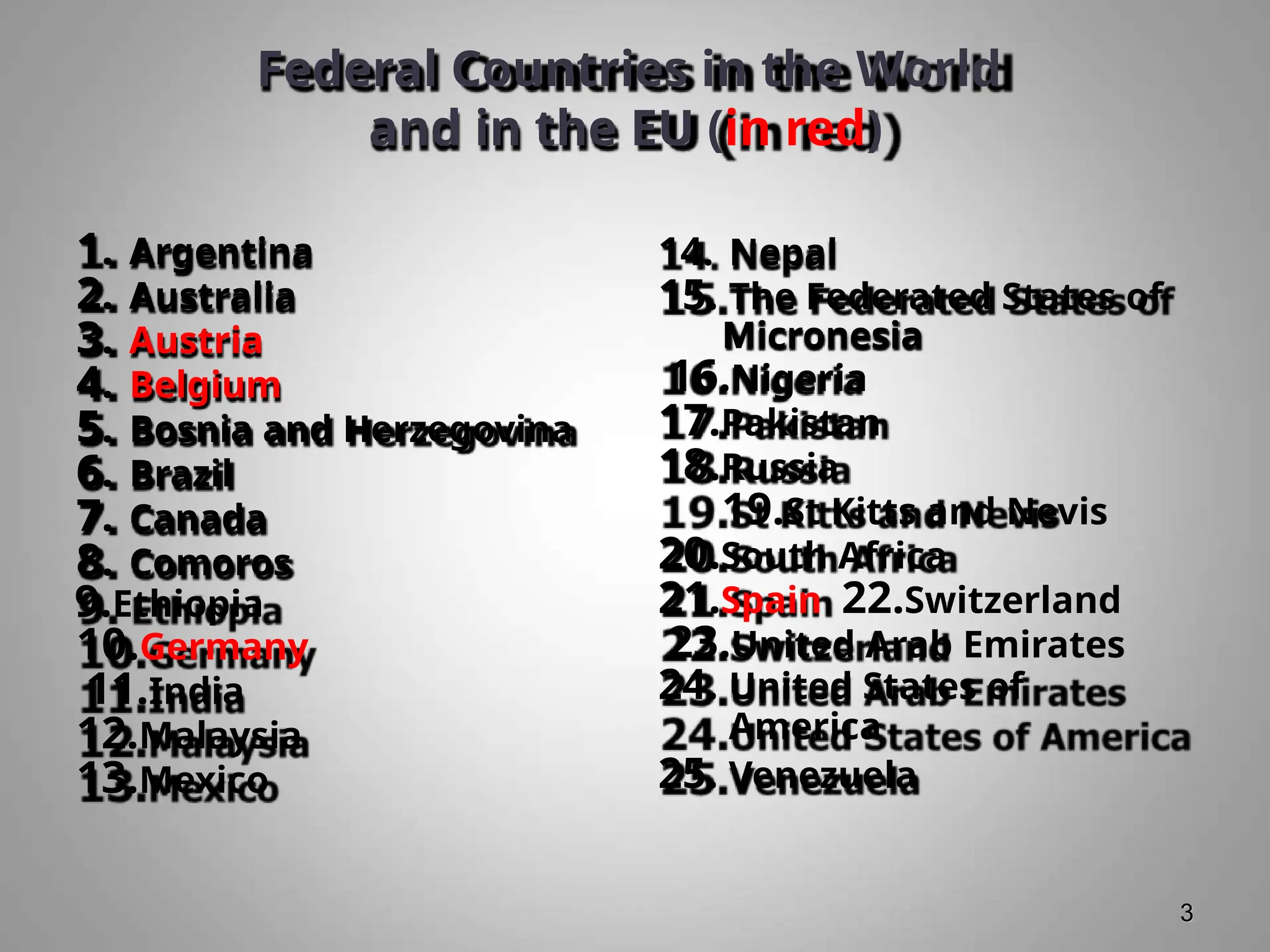understanding federalism-Power point.pptx