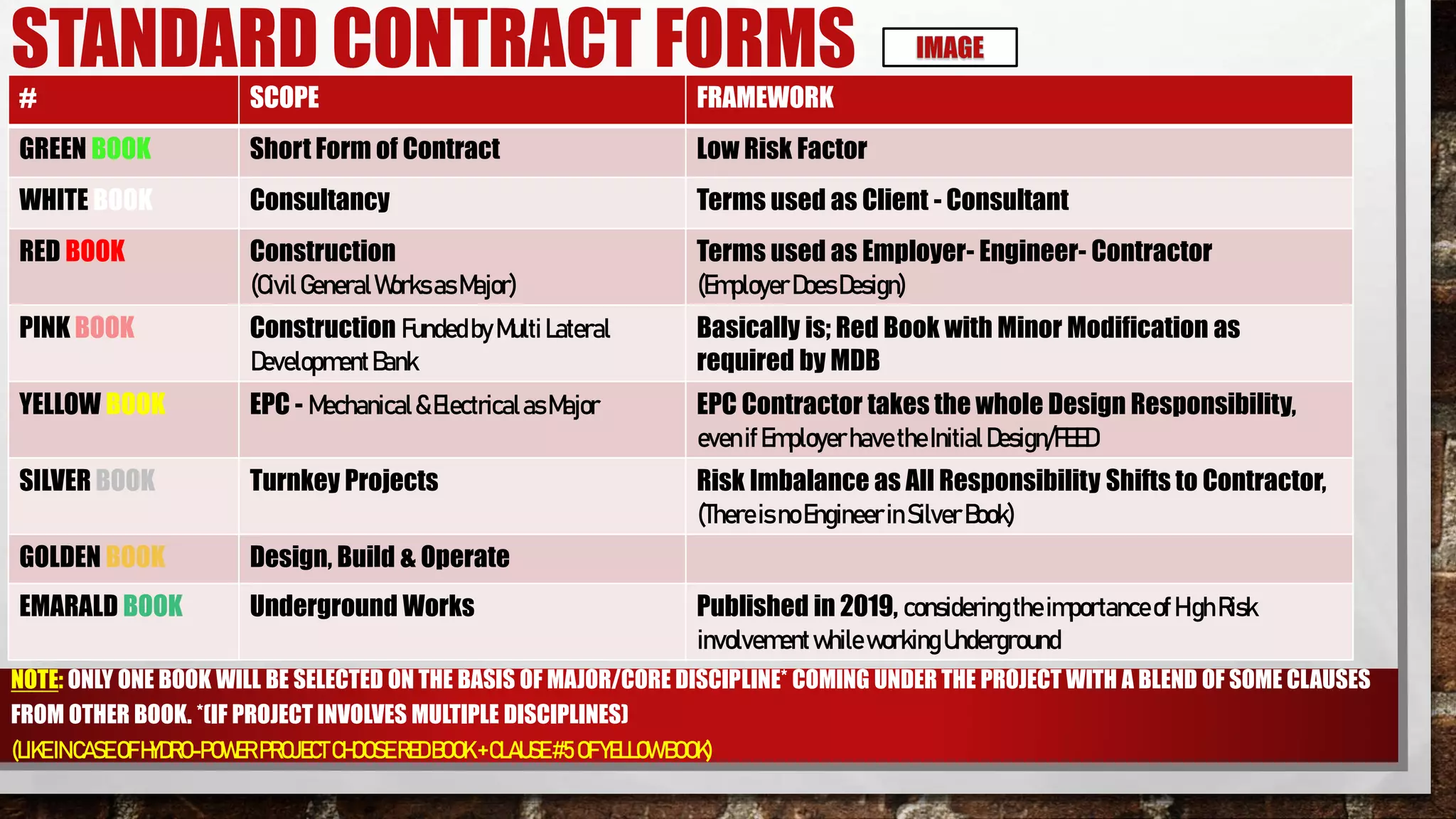 Understanding FIDIC.pptx