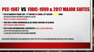 Understanding FIDIC.pptx