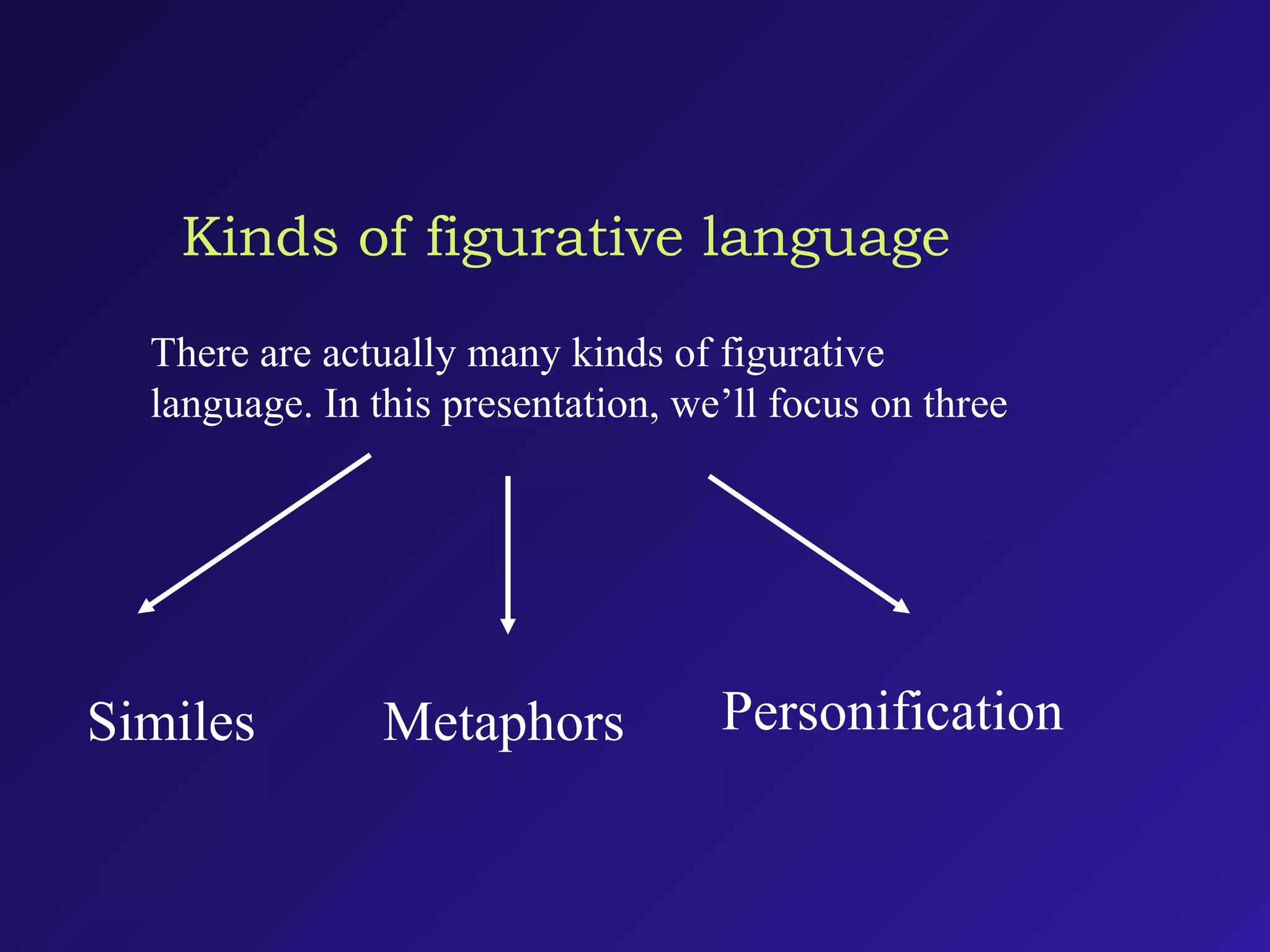 Understanding figurativelanguage | PPT | Food & Drink