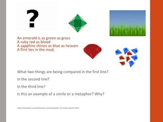 Understanding figurative language1 | PPT