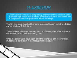 Understanding film making | PPTX