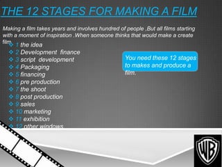 Understanding film making | PPTX