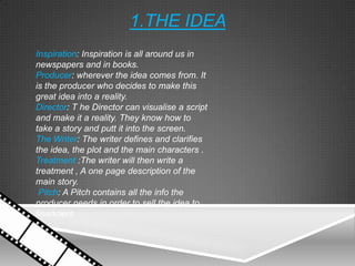 Understanding film making | PPTX | Screenwriting | Content Production