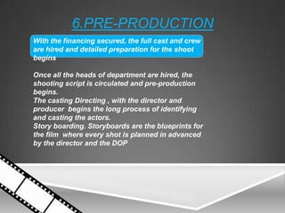 Understanding film making | PPTX | Screenwriting | Content Production