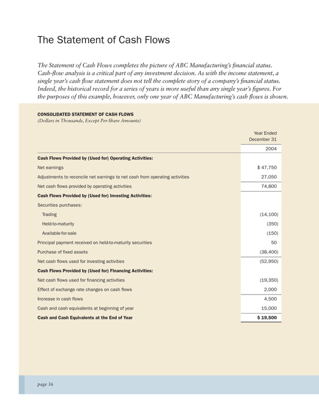Merrill Lynch: Understanding financial statements | PDF