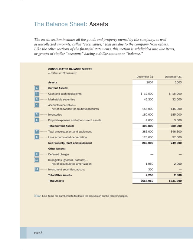 Merrill Lynch: Understanding financial statements | PDF