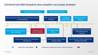 Understanding Financial Risk for Solar in 2019-2022 | PPT